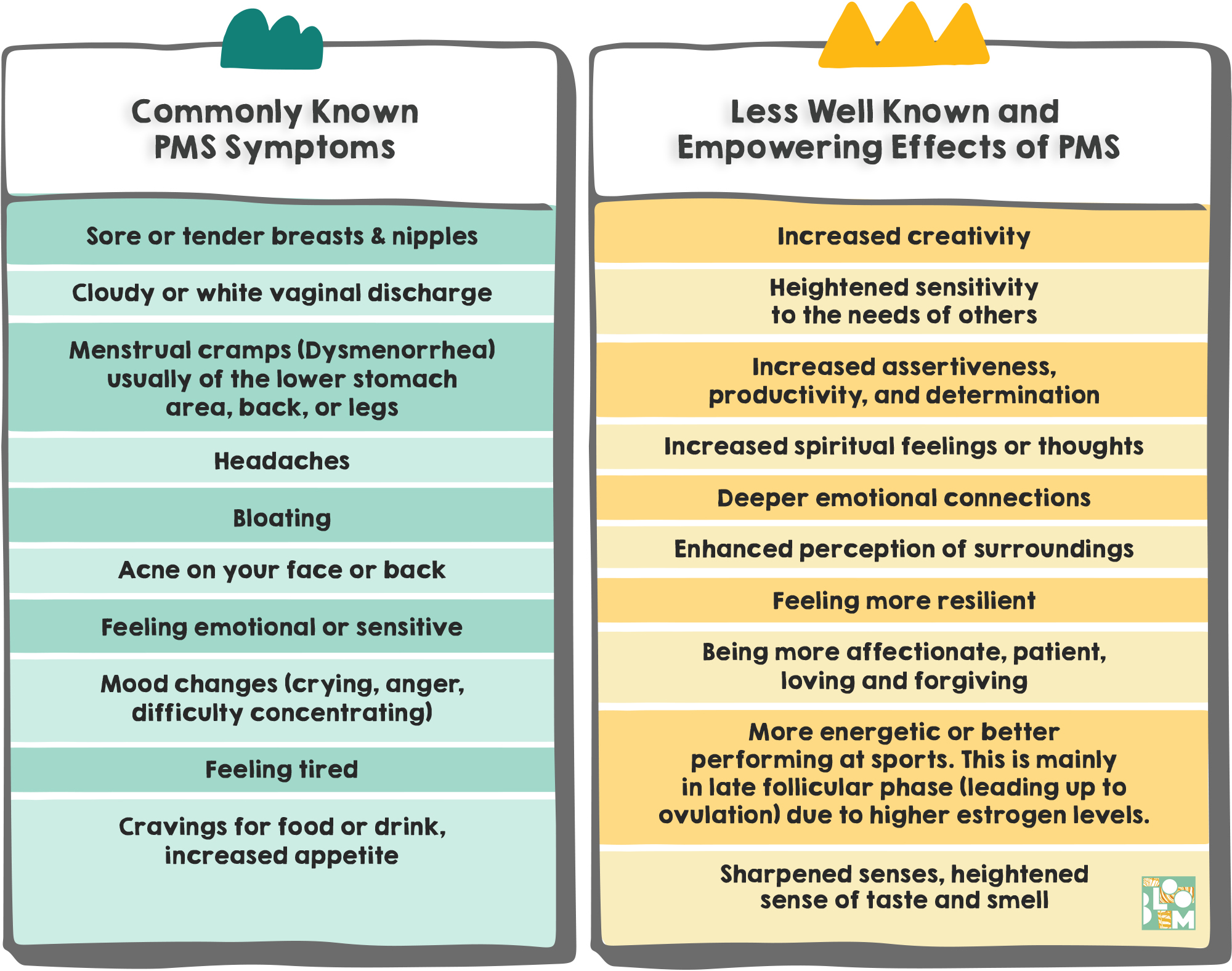 Signs Your Daughter is About to Start Her Period | BLOOM