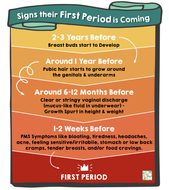Signs Your Daughter is About to Start Her Period | BLOOM