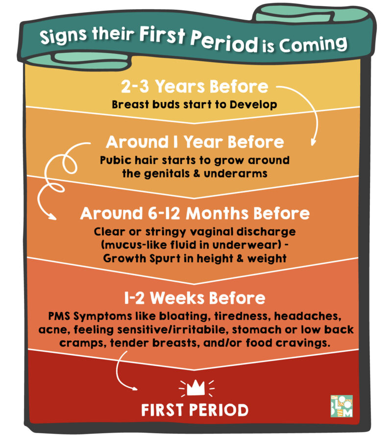 Signs Your Daughter is About to Start Her Period | BLOOM