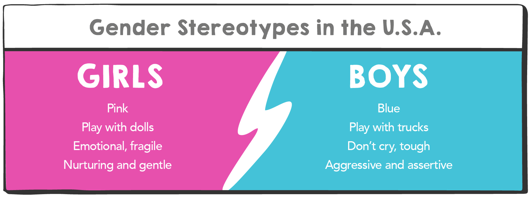 What are Gender Roles and Stereotypes? | BLOOM