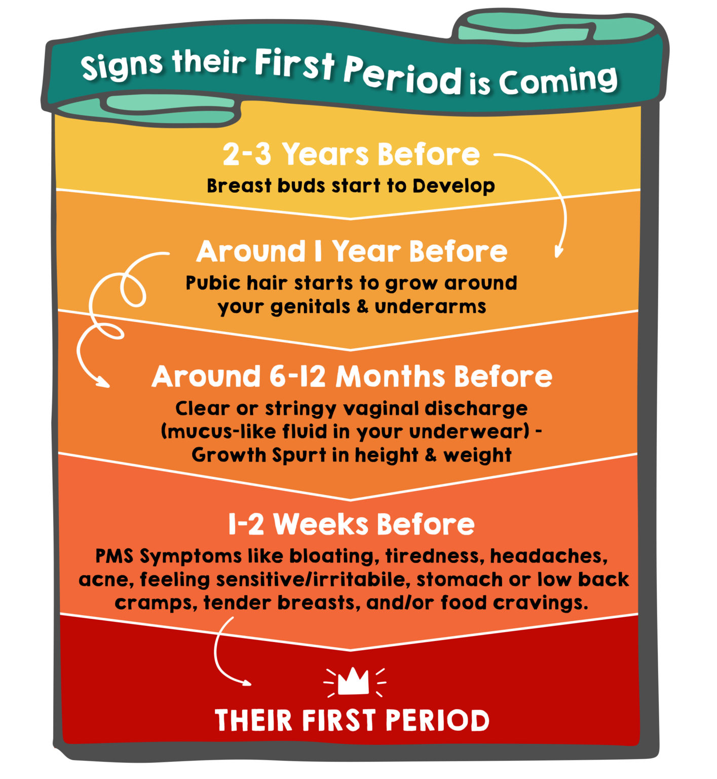 Their First Period - BLOOM Teen Hub | BLOOM Teen Hub