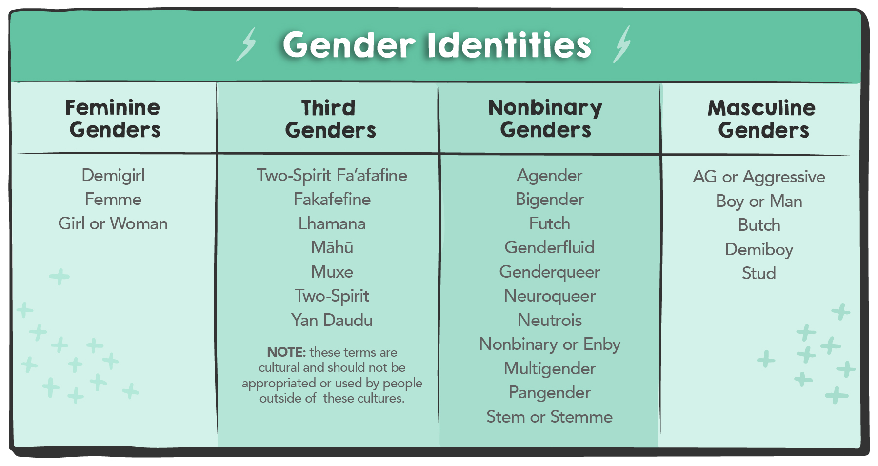 What is Gender Identity? - BLOOM Teen Hub | BLOOM Teen Hub